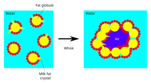 Everything you ever wanted to know about cream (the food not the band ...